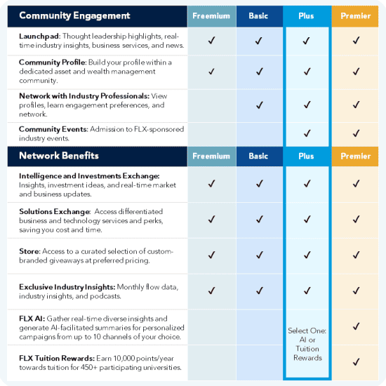 Professional Membership Tiers | FLX Networks